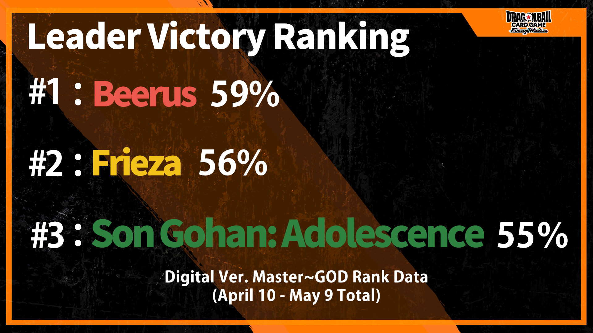 Master to GOD Rank Data - April 10 -May 9, 2024 | Dragon Ball Fusion ...