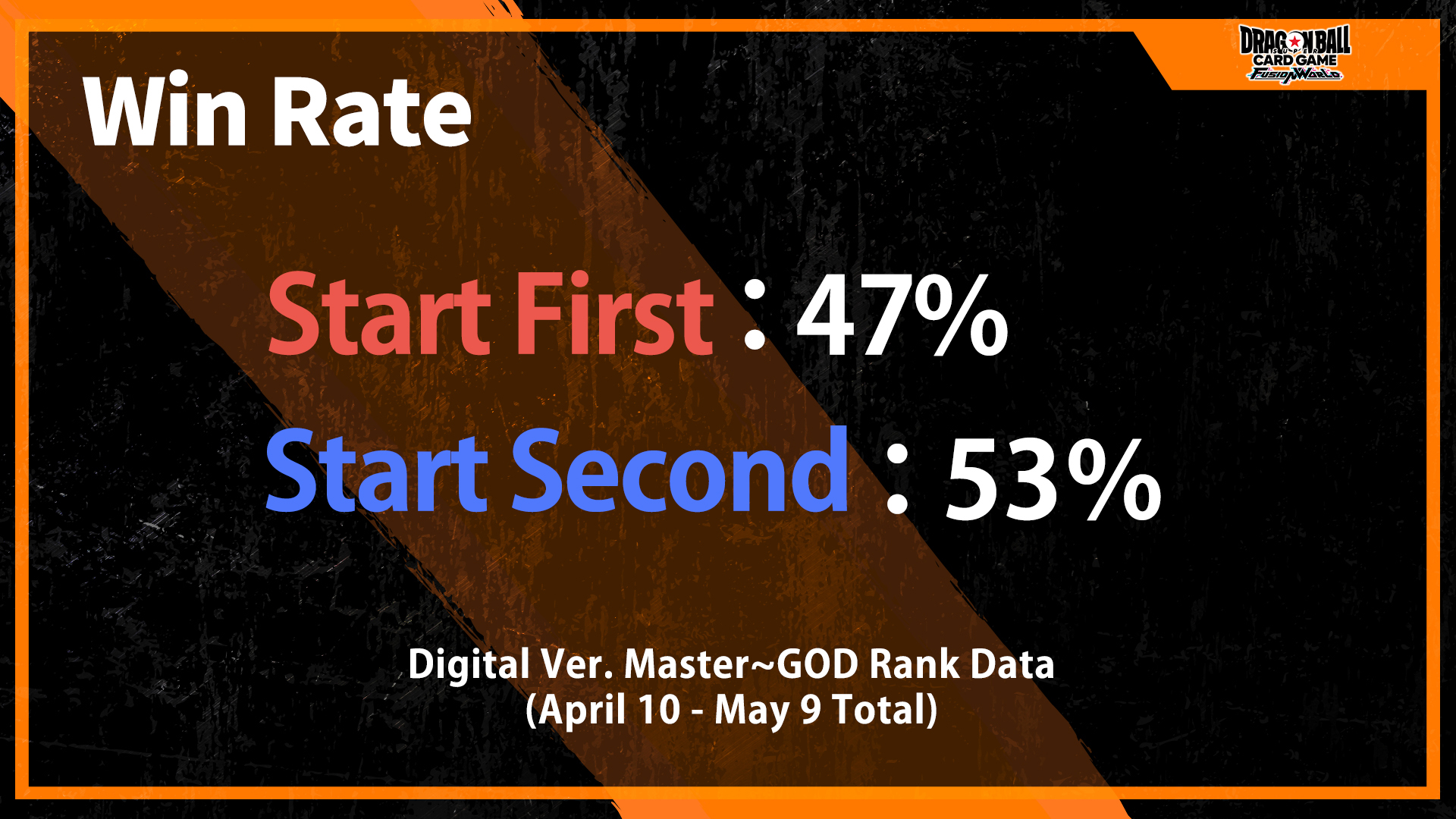 Master to GOD Rank Data - April 10 -May 9, 2024 | Dragon Ball Fusion ...